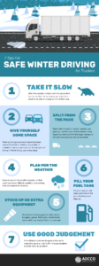 INFOGRAPHIC: 7 Tips for Safe Winter Driving - Adcco Incorporated ...